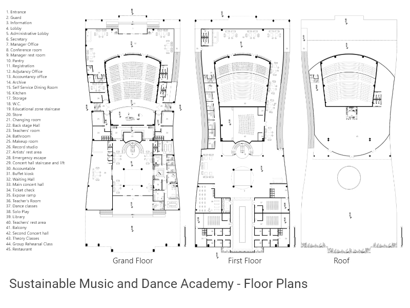 Sustainable Music and Dance Academy